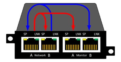 Ihr Value Added Distributor für Netzwerk Monitoring und Security ...