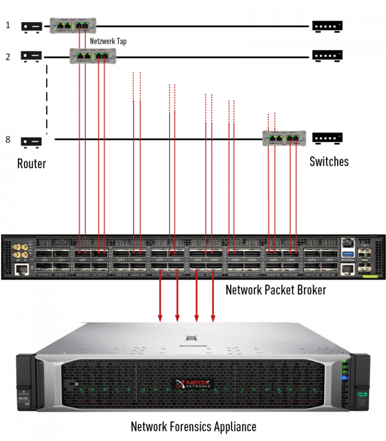 Use monitoring resources more effectively thanks to Load Balancing