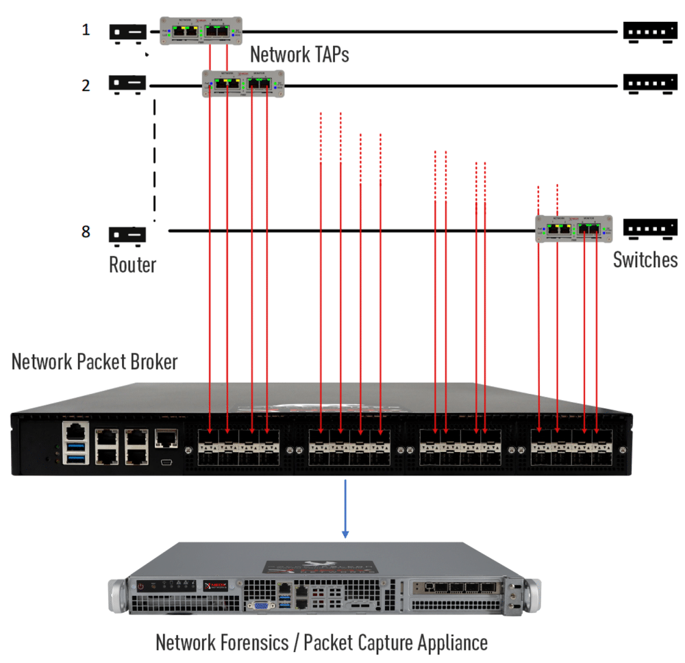 NEOX NETWORKS Network Packet Brokers - Ihr Solution Provider für ...