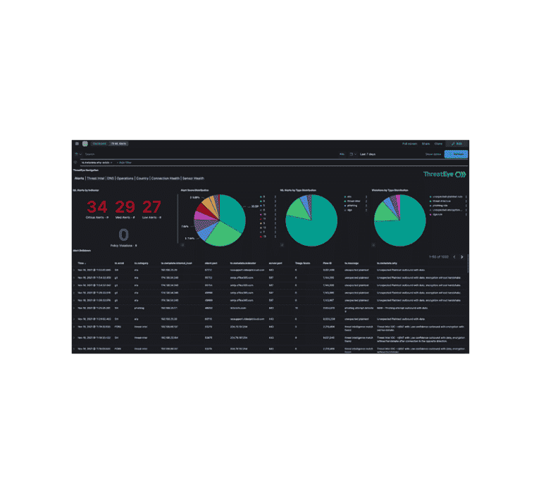 LiveAction Hardware & Software Solutions Overview