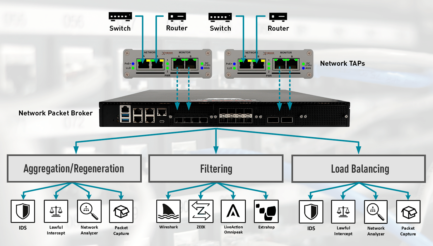 NEOX NETWORKS Network Packet Brokers - Your Solution Provider for ...
