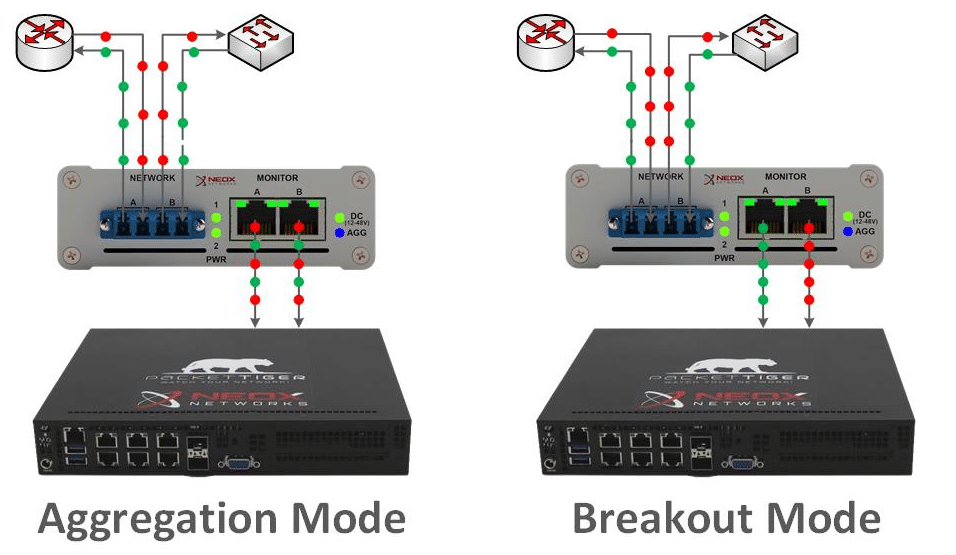 Network Capturing and Forensics by using Network TAPs | NEOX NETWORKS
