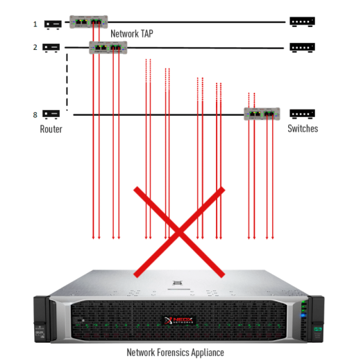 Use monitoring resources more effectively thanks to Load Balancing