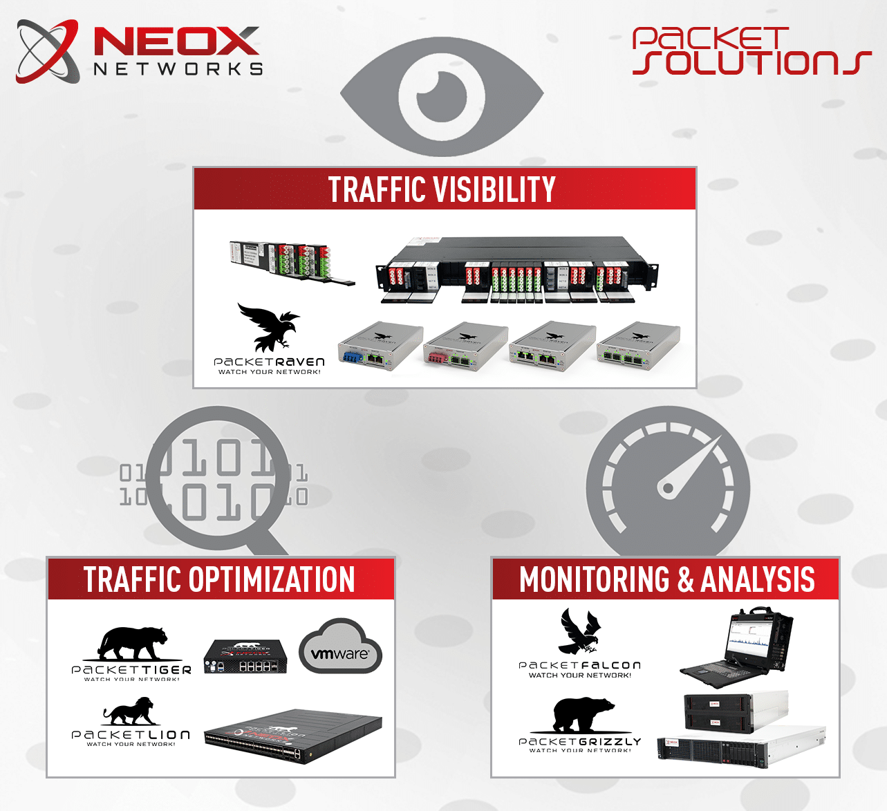 NEOX Networks Product Family – Your Solution Provider for Network ...