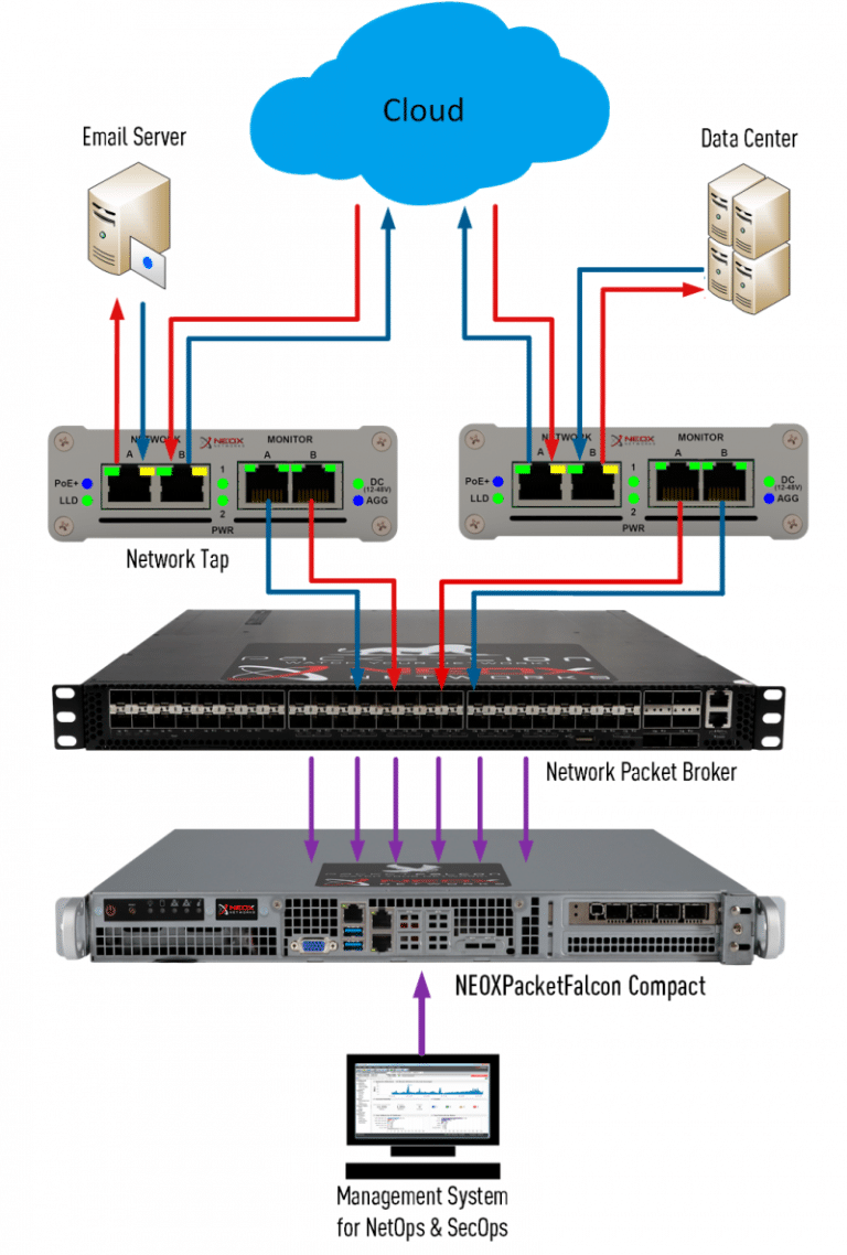 PacketFalcon Compact - Packet Capture Appliance up to 100Gbps