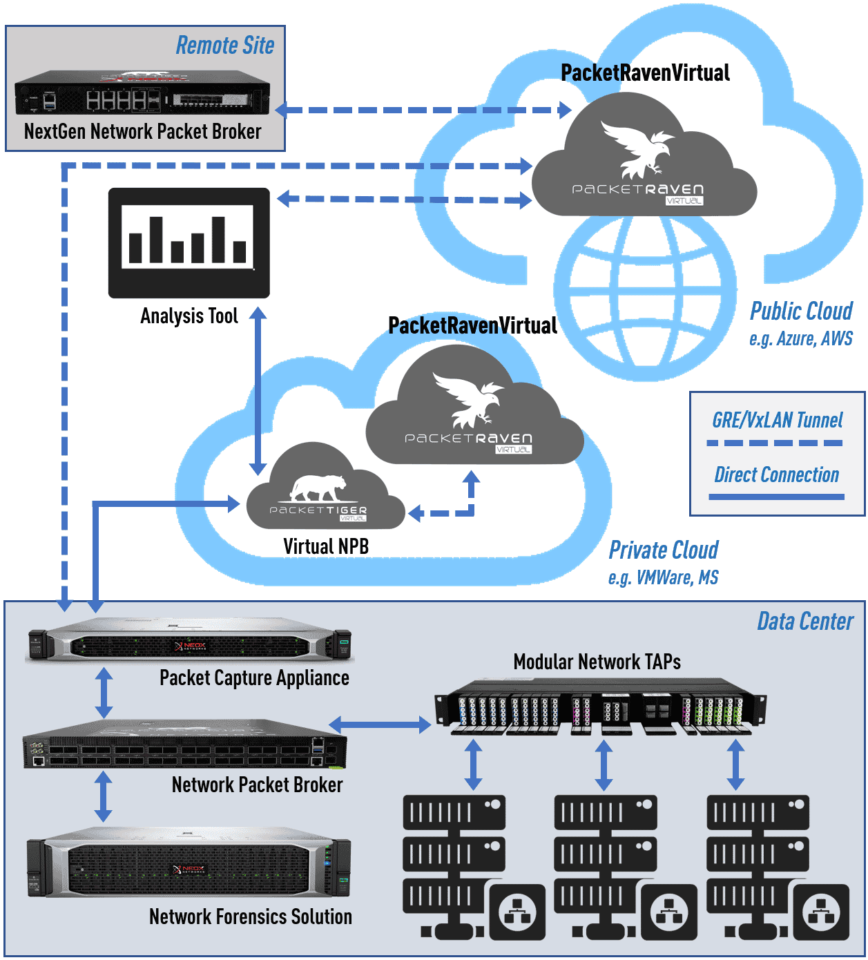 PacketRavenVirtual - Virtual Network TAP (vTAP)